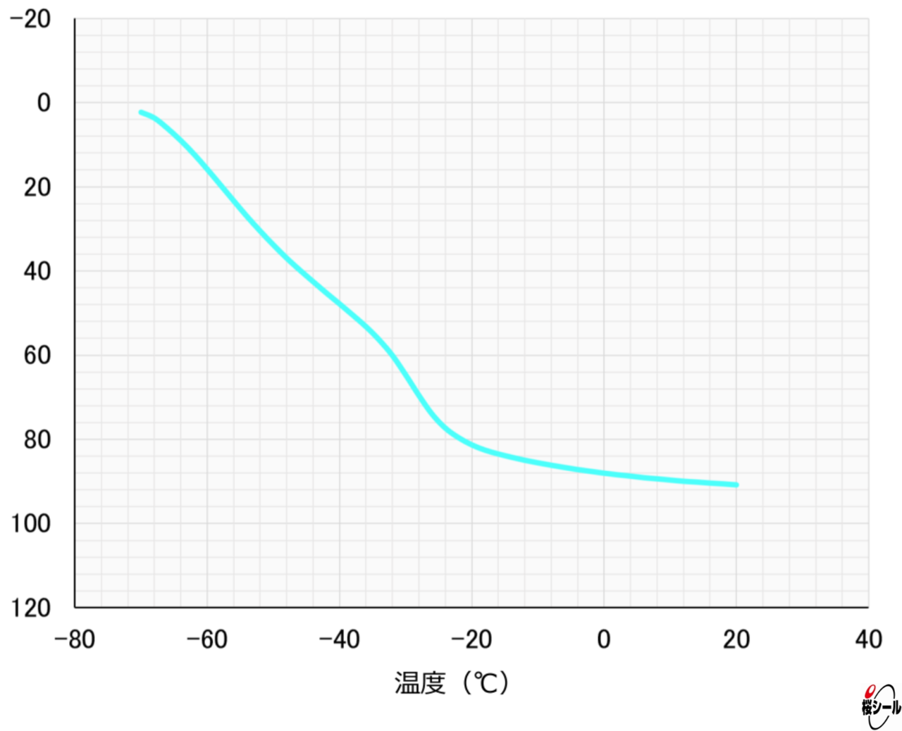 フロロパワーFO (標準FFKO)【Oリング・パーフロの桜シール】